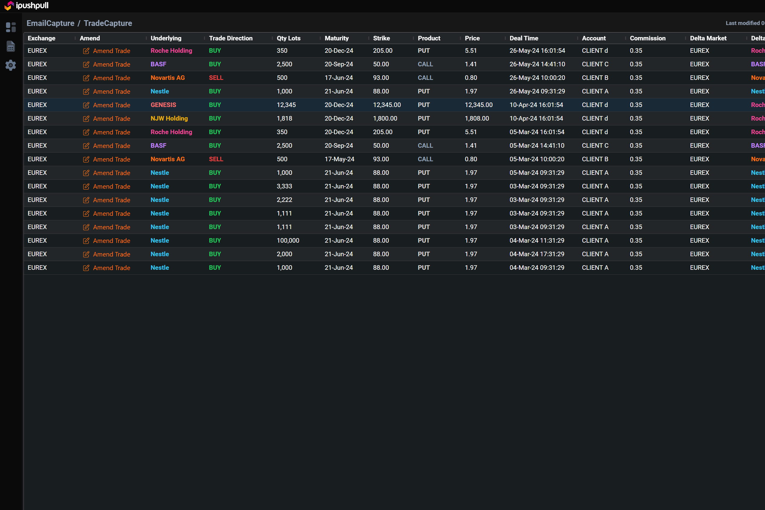 Trade Capture & Booking - Manage all Trade Confirmations in a Single Place | ipushpull